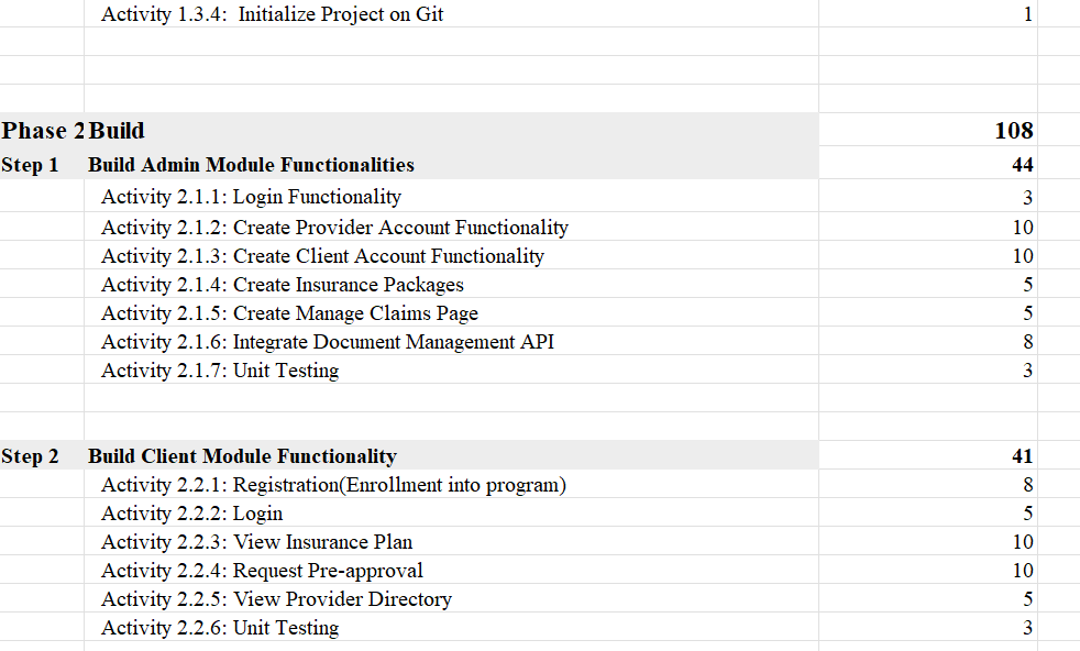 Solved how to draw a Activity graph for below Project | Chegg.com