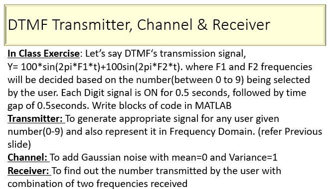 DTMF Transmitter, Channel & Receiver In Class | Chegg.com