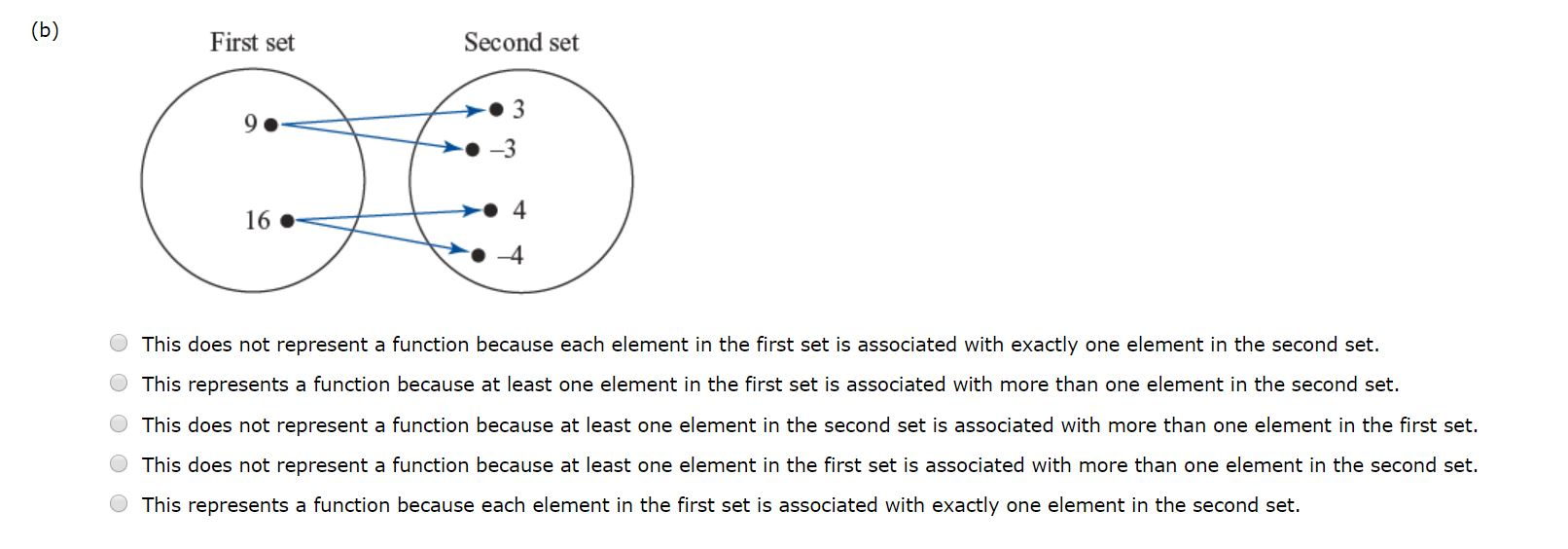Solved (b) First set Second set 16 This does not represent a | Chegg.com