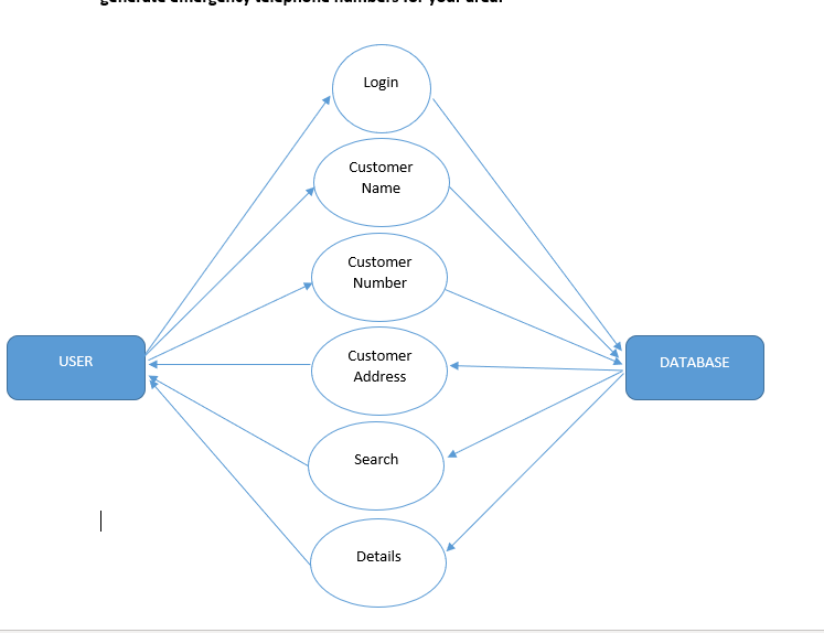 Solved develop a use-case diagram for an on-line telephone | Chegg.com