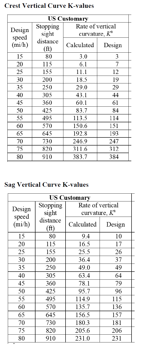 Solved Question: A new highway is to be constructed over an | Chegg.com
