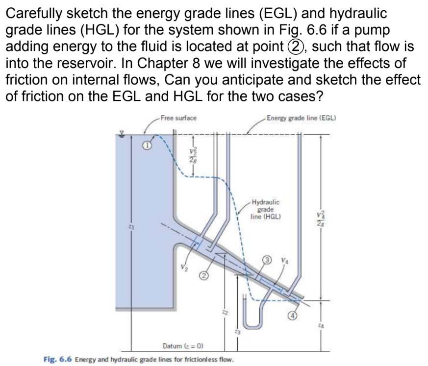 Solved Carefully sketch the energy grade lines (EGL) ﻿and | Chegg.com