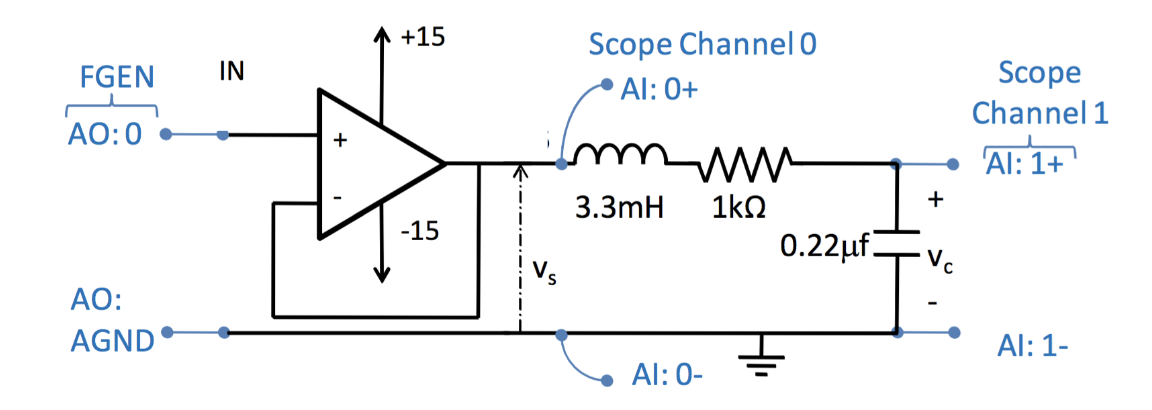 Solved +15 FGEN IN Scope Channel o Al: 0+ Scope Channel 1 | Chegg.com