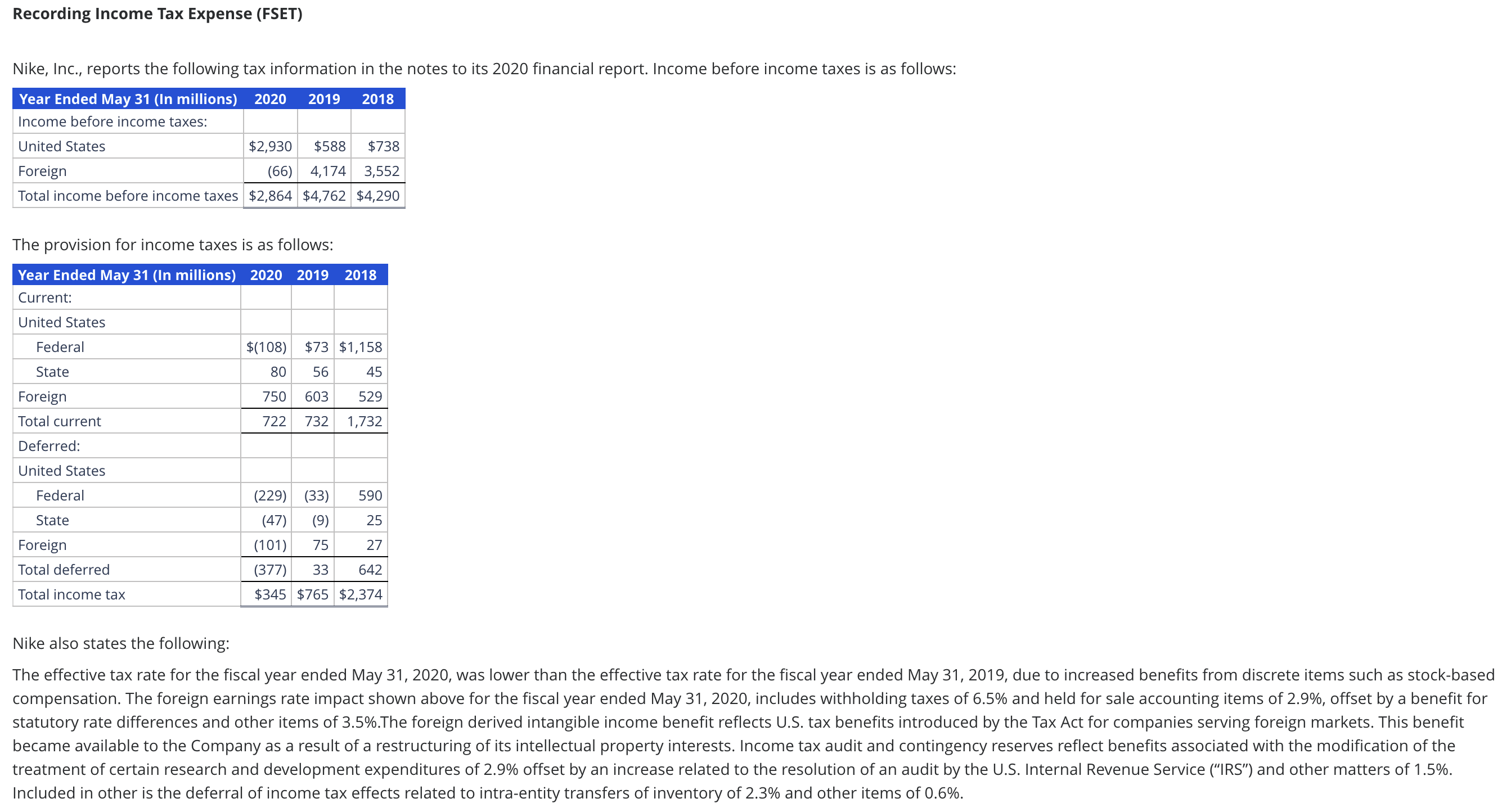 Recording Income Tax Expense (FSET) Nike, Inc., | Chegg.com
