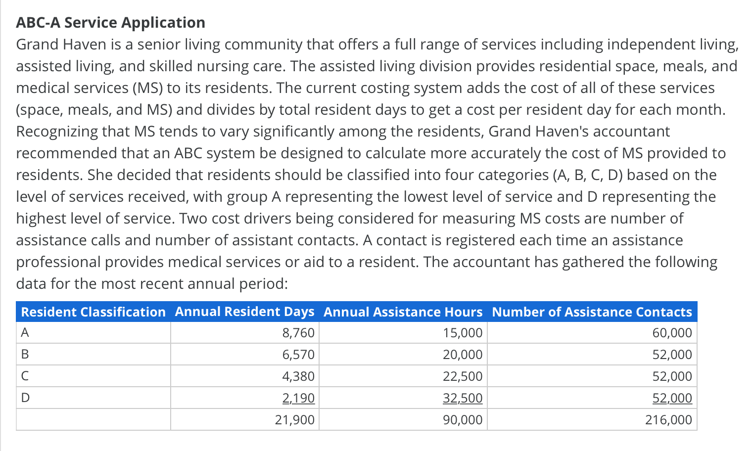 Solved ABC-A Service Application Grand Haven is a senior | Chegg.com