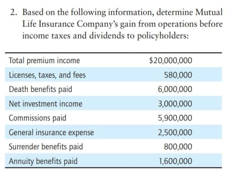 Solved 2. Based on the following information, determine | Chegg.com