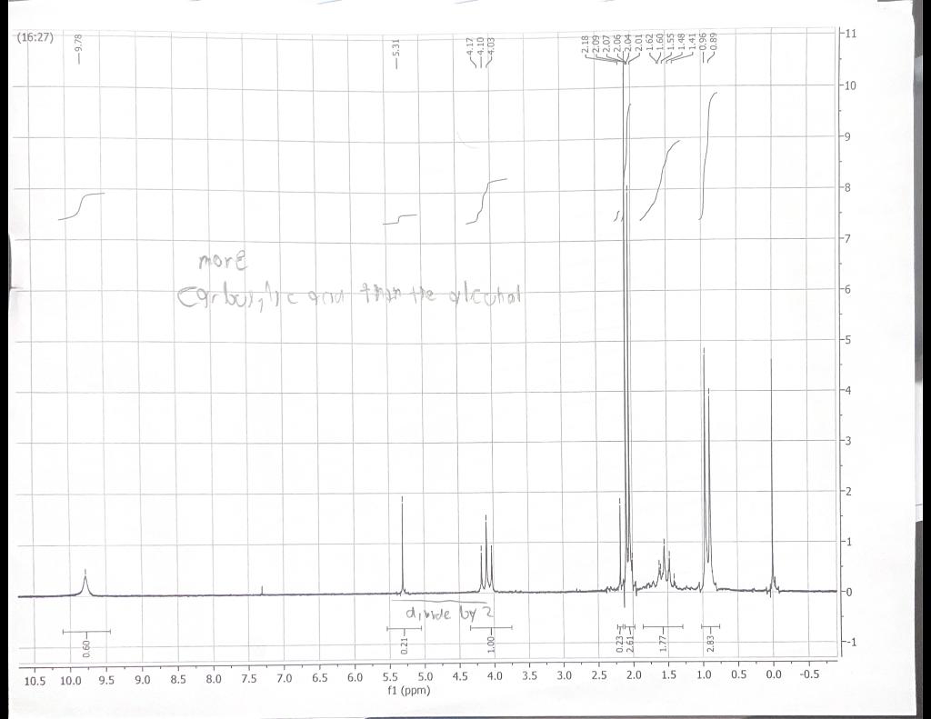 Below are the IR spectra and HNMR data for Isoamyl | Chegg.com
