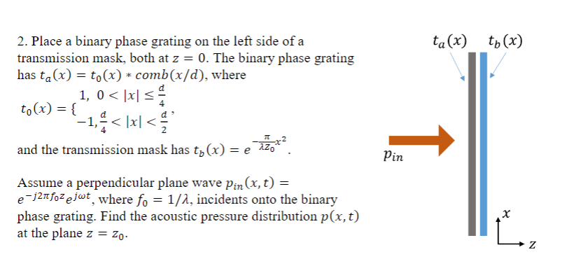 2. Place a binary phase grating on the left side of a | Chegg.com