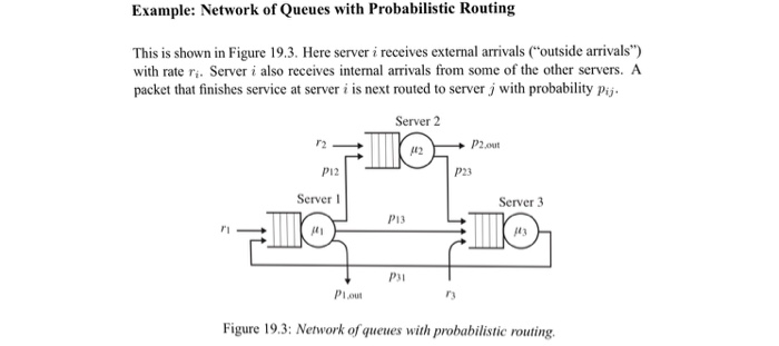 Solved For the network-of-queues with probabilistic routing | Chegg.com