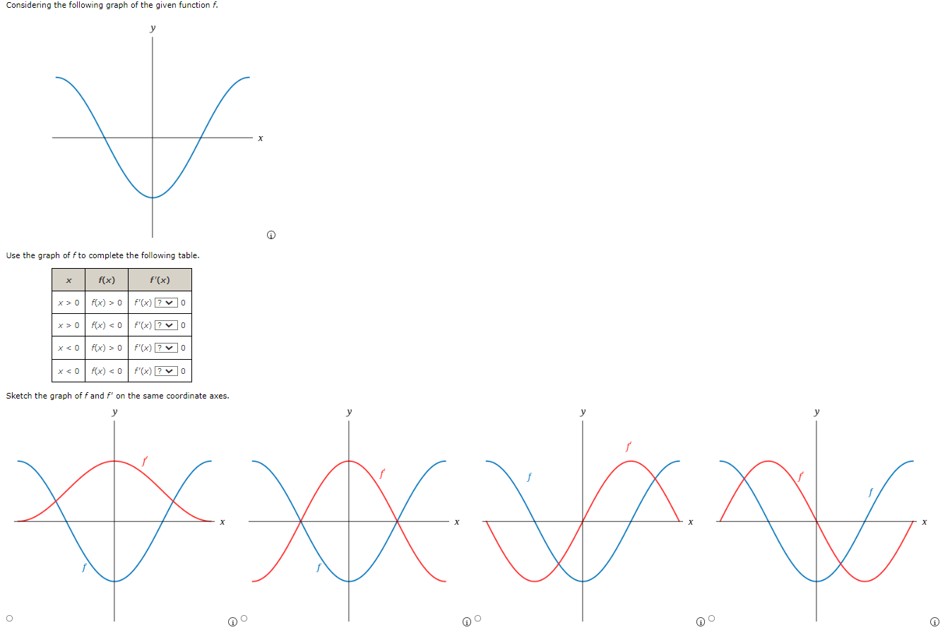 Solved Considering the following graph of the given function | Chegg.com Solved Considering the following graph of the given function | Chegg.com