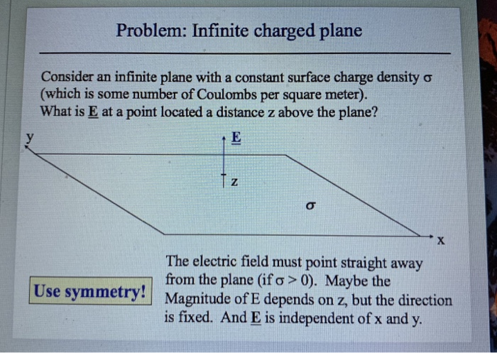 Solved Problem: Infinite charged plane Consider an infinite | Chegg.com