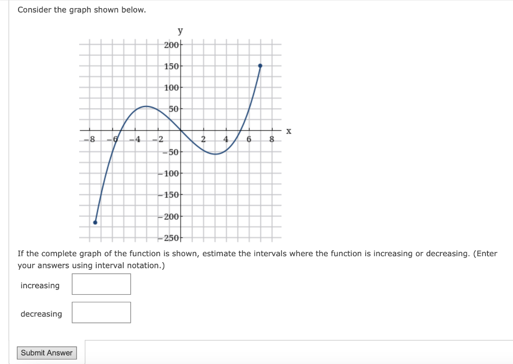 Solved If the complete graph of the function is shown, | Chegg.com