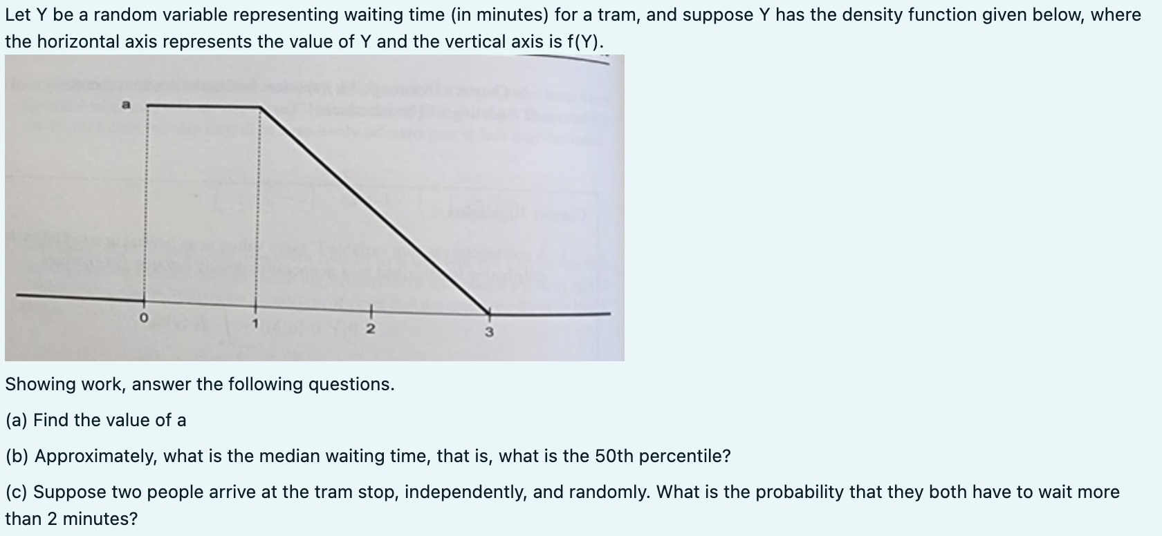 Solved Let Y be a random variable representing waiting time | Chegg.com