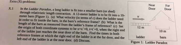 Solved In the Ladder Paradox, a long ladder is fit Into a | Chegg.com
