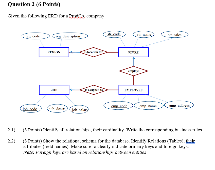 Solved Given the following ERD for a ProdCe company: 2.1) (3 | Chegg.com