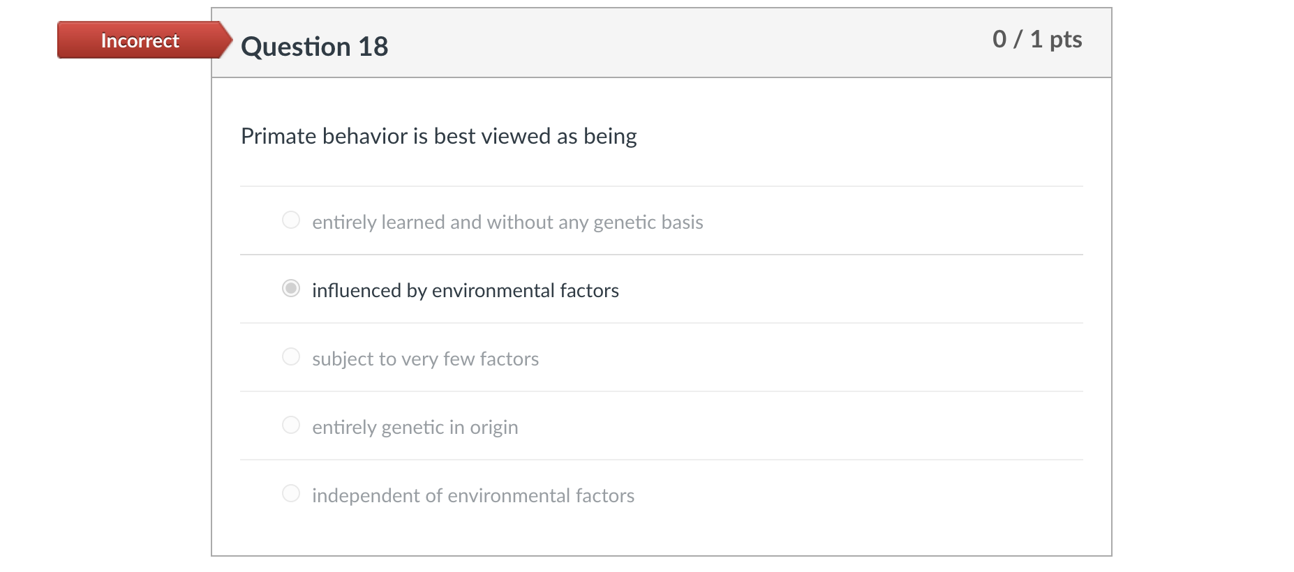 Solved Incorrect Question 15 0 / 1 pts Some of the | Chegg.com