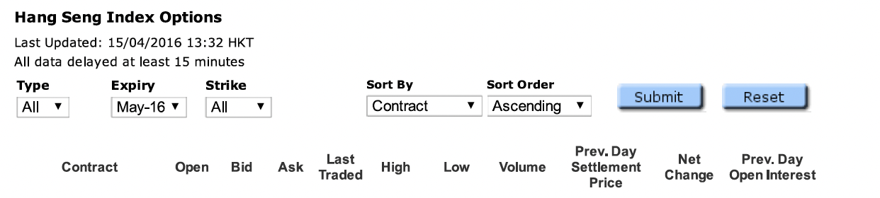 The excel file HSI prices options provides the daily | Chegg.com