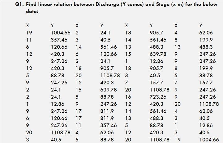 Solved Q1. Find linear relation between Discharge (Y cumec) | Chegg.com
