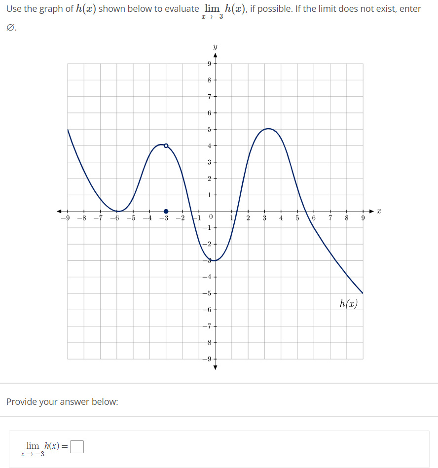 Solved Use the graph of h(x) ﻿shown below to evaluate | Chegg.com