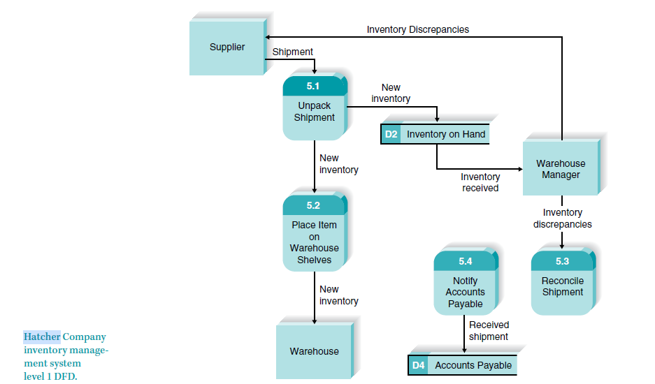 Solved The Hatcher Company is in the process of developing a | Chegg.com