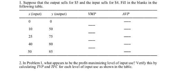 Solved 1. Suppose that the output sells for $5 and the input | Chegg.com