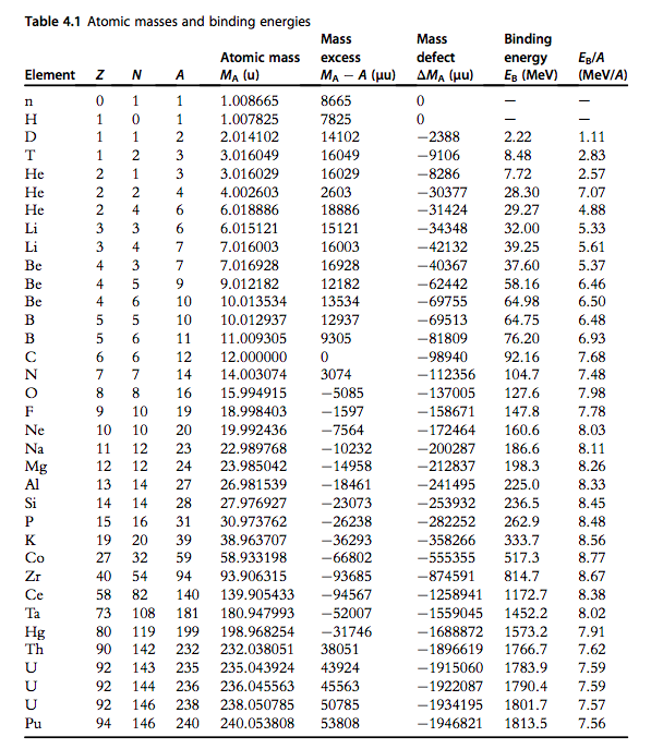 Acrylic acid (CH2= CHCO2H) is an important monomer | Chegg.com