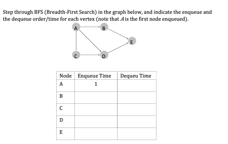 Solved Step through BFS (Breadth-First Search) in the graph | Chegg.com