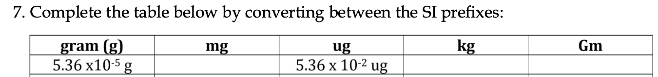 Solved 7. Complete the table below by converting between the | Chegg.com