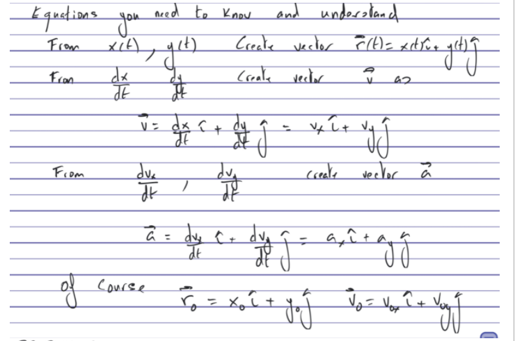 Solved Equations you need to know and understand From XA | Chegg.com