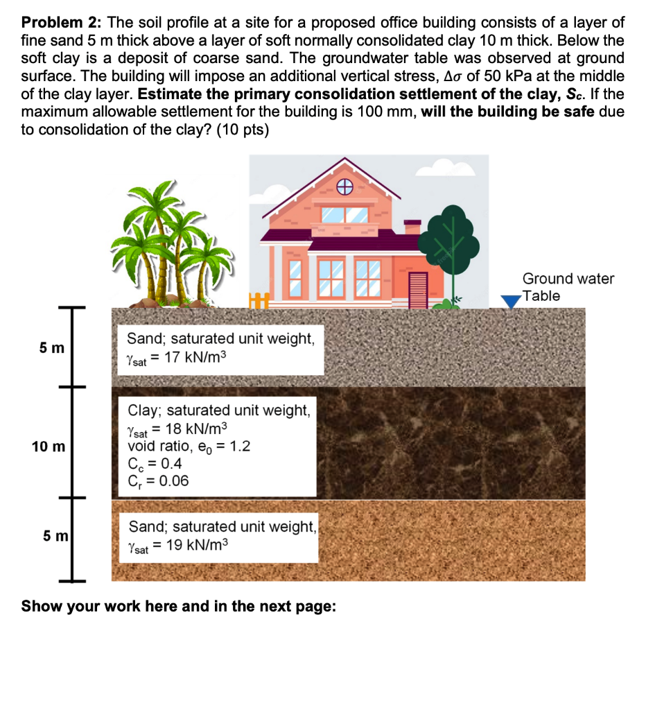 Solved Problem 2: The soil profile at a site for a proposed | Chegg.com