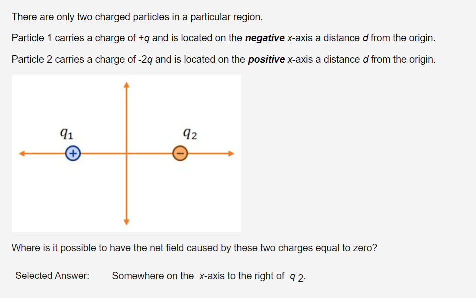 Solved There are only two charged particles in a particular | Chegg.com