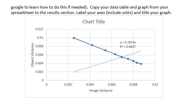 14. Calculate the 1/p and 1/i values for the | Chegg.com