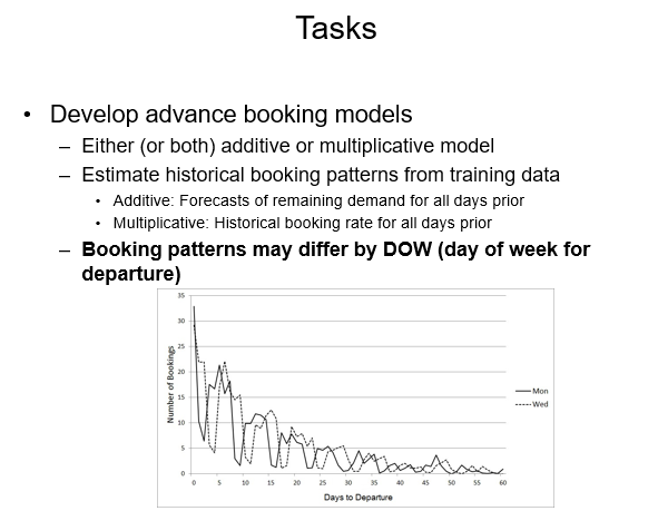 Solved Problem Description - Demand Forecasting - Critical | Chegg.com