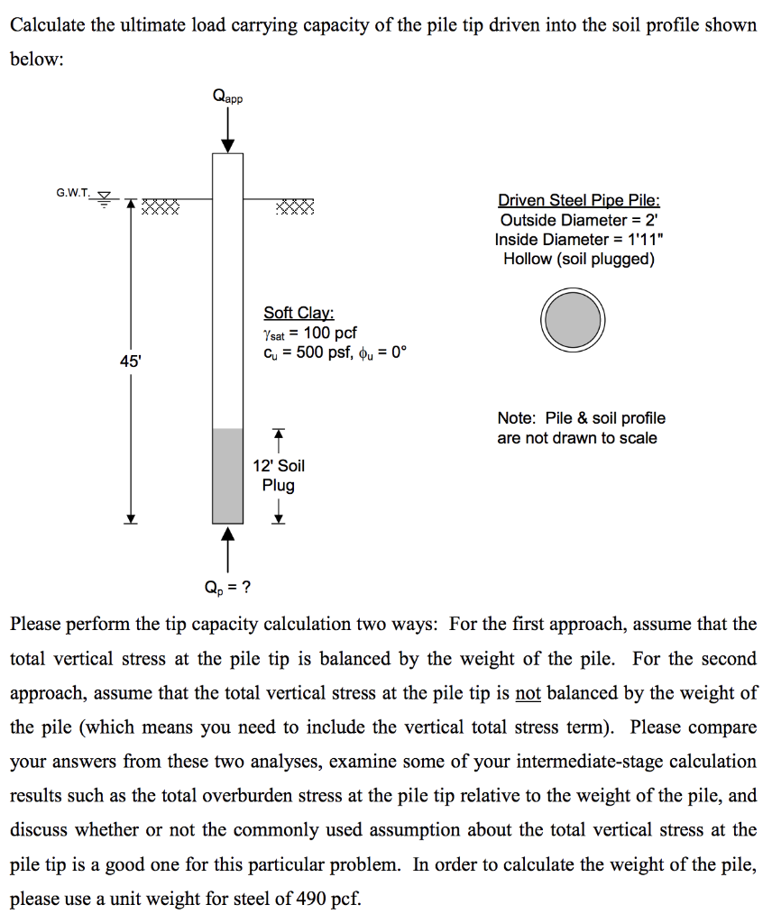 Solved Calculate the ultimate load carrying capacity of the | Chegg.com