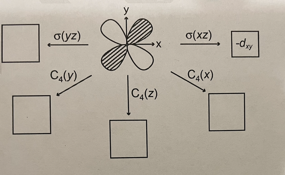 Solved Which d orbitals are obtained when the symmetry | Chegg.com