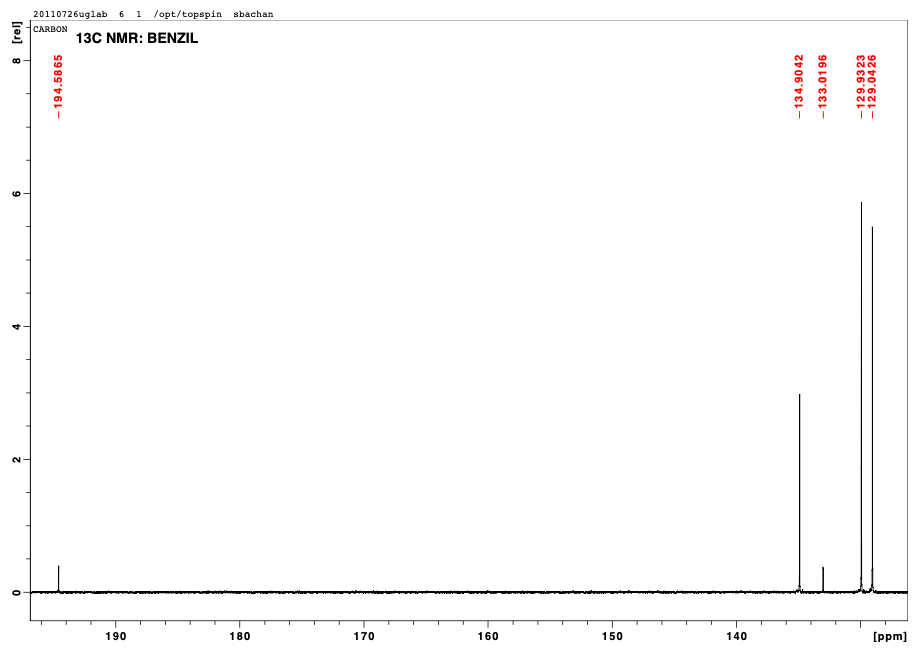 Solved Draw the structure of the molecule on each spectrum | Chegg.com