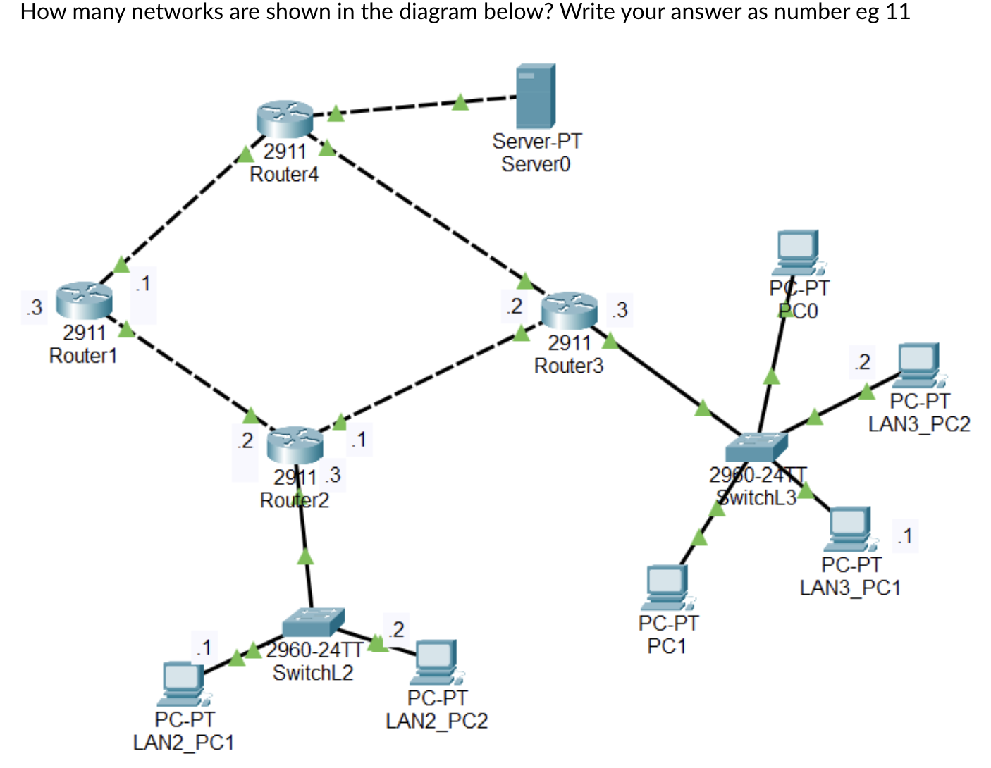 Solved How many networks are shown in the diagram below? | Chegg.com