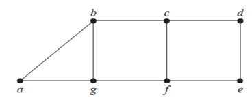Solved 3. Find the cut vertices, cut edges, vertex | Chegg.com