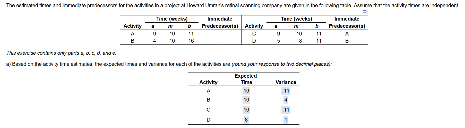 Solved The estimated times and immediate predecessors for | Chegg.com