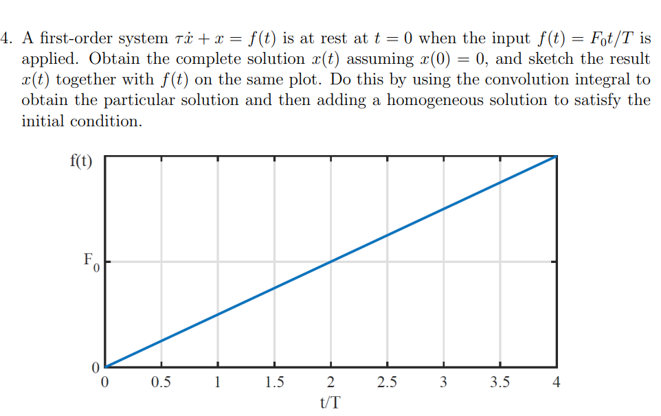 Solved 4. A first-order system të + x = f(t) is at rest at t | Chegg.com