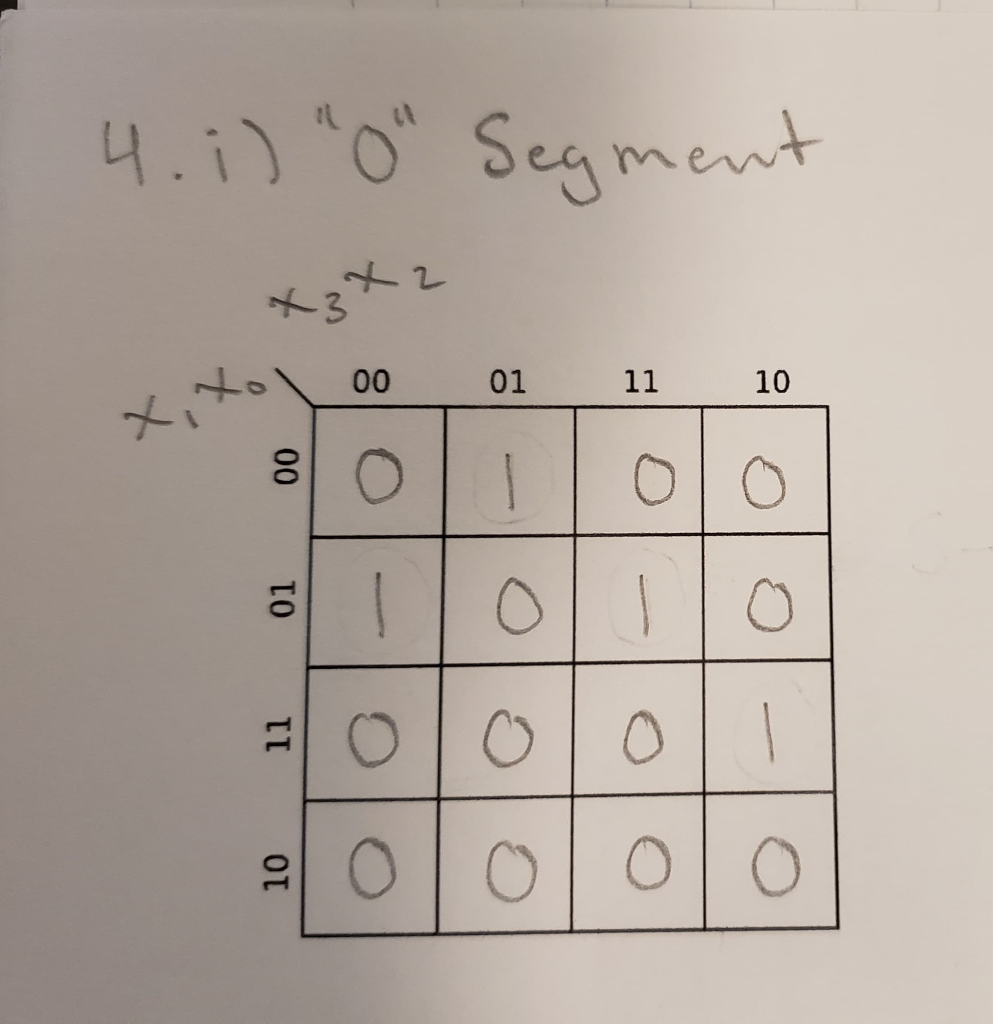 Solved Find the minimal Sum Of Products and Product of Sums | Chegg.com
