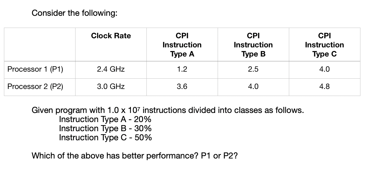 Solved Consider the following: Clock Rate CPI CPL | Chegg.com