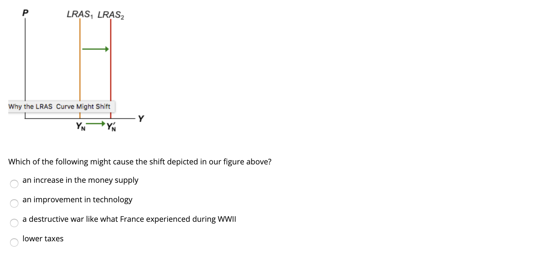 Solved P LRAS, LRAS2 Why the LRAS Curve Might Shift -Y YN YK | Chegg.com
