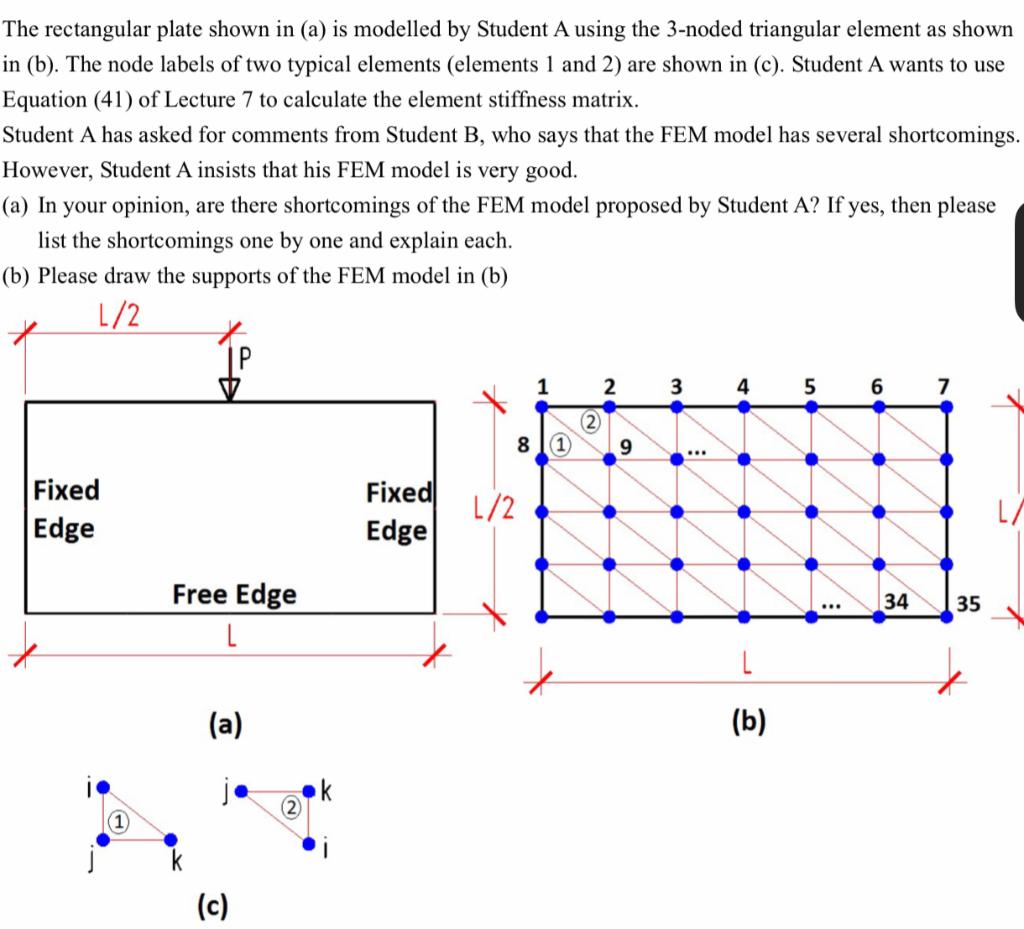 The rectangular plate shown in (a) is modelled by | Chegg.com