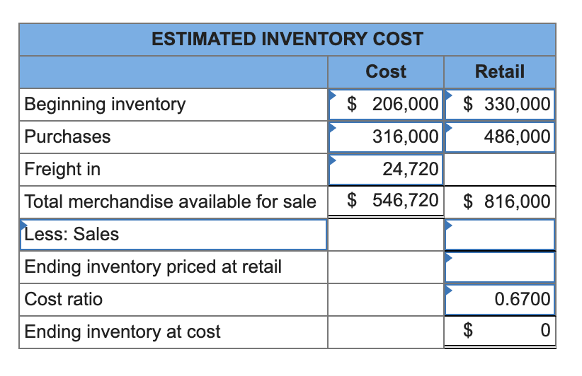Solved Cost Retail Beginning inventory $ 206,000 | Chegg.com