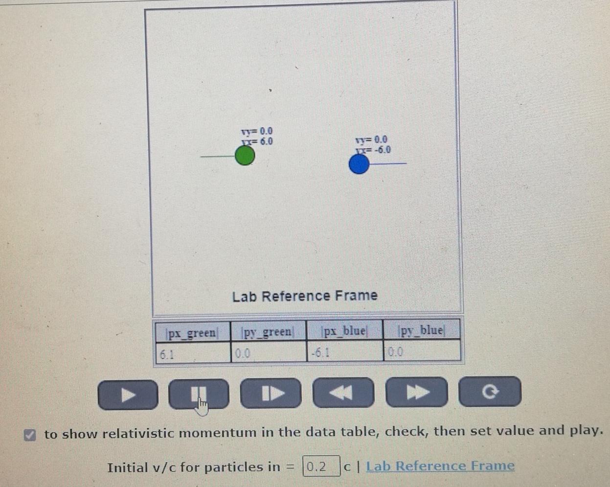 Solved 0.0 = 6.0 -6.0 Lab Reference Frame pr_green py_green | Chegg.com