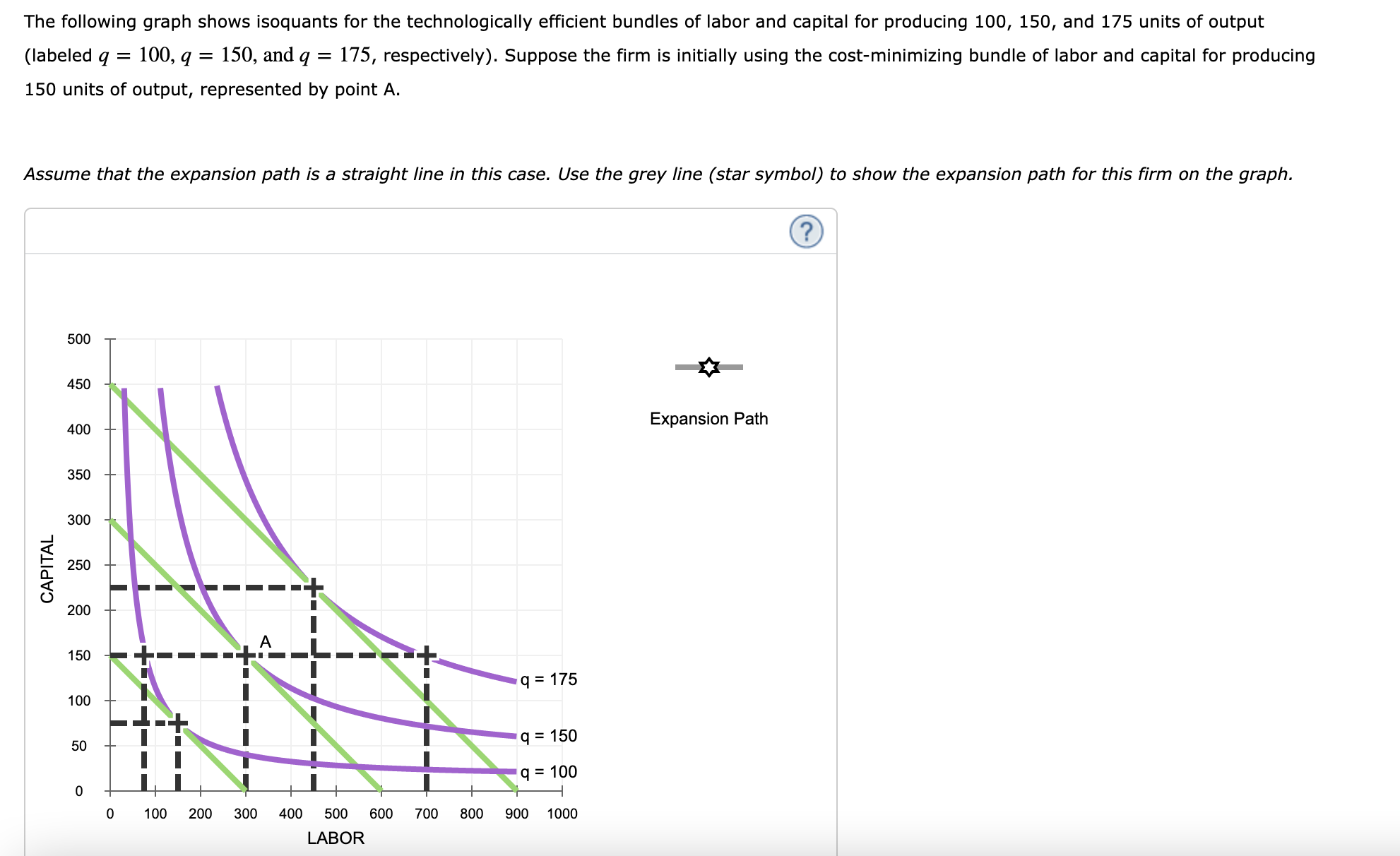 The following graph shows isoquants for the | Chegg.com