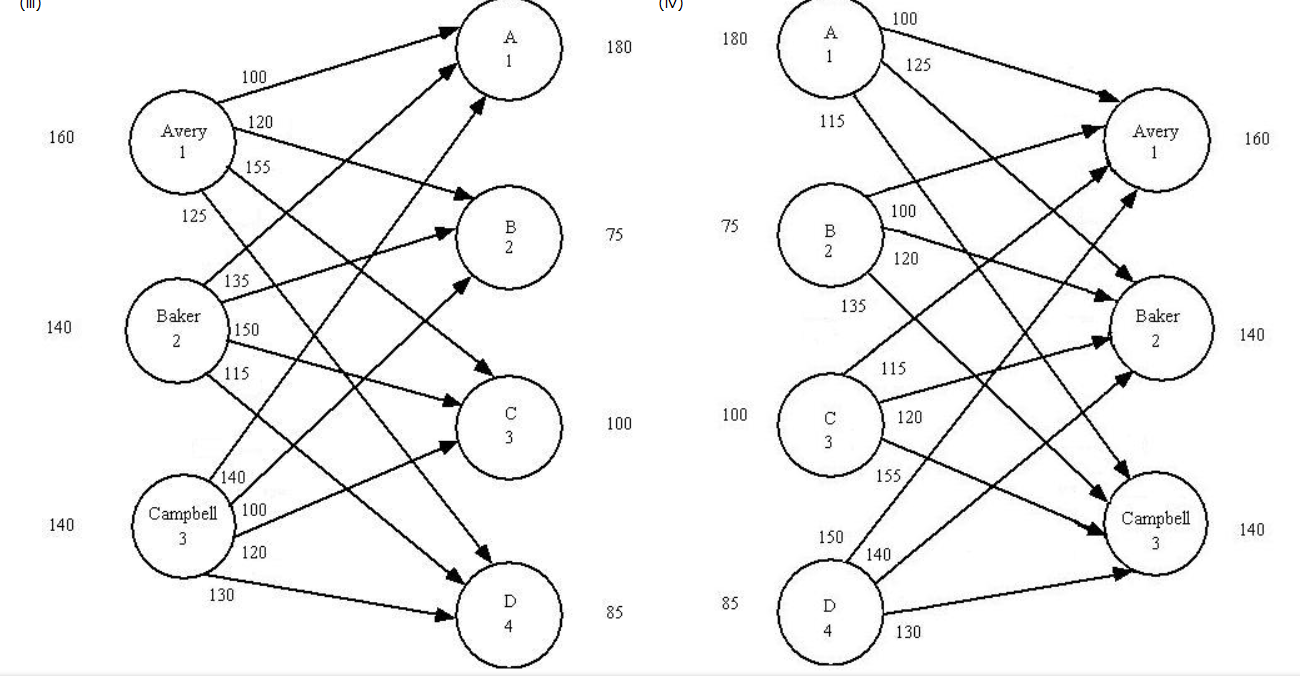 Solved The estimated hourly requirements for each of the | Chegg.com
