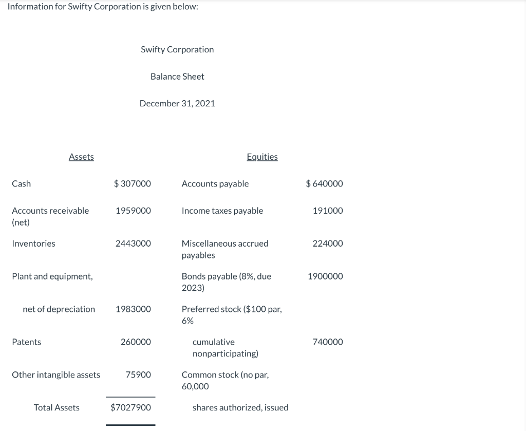 Solved Information for Swifty Corporation is given below: | Chegg.com