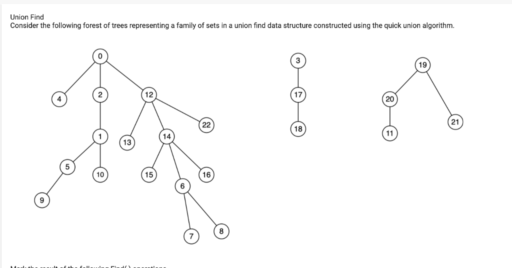 Union Find Consider the following forest of trees | Chegg.com